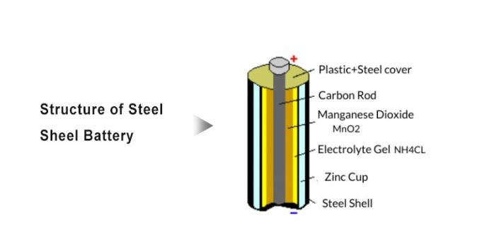 The Difference Between Steel-shell, Aluminum-shell And Pouch-cell ...