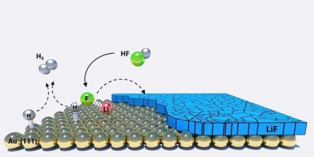 What Is The SEI, And What Effect Does It Have On The Battery? - Himax