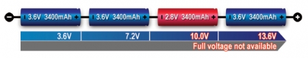 Series and Parallel Battery Configurations - Himax