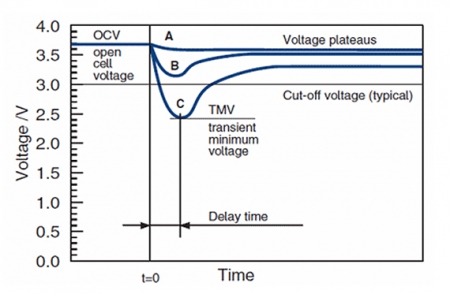 How to Prime Batteries - Himax