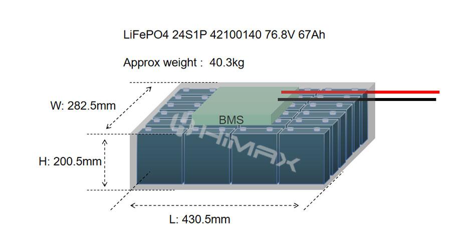 What is a LiFePO4 Battery? - Himax