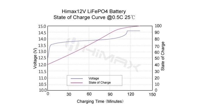 How to Test a 12 Volt Battery with a Multimeter