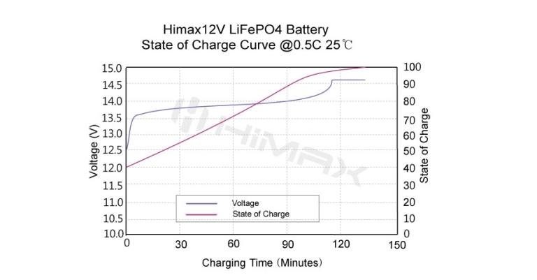 How to Test a 12 Volt Battery with a Multimeter