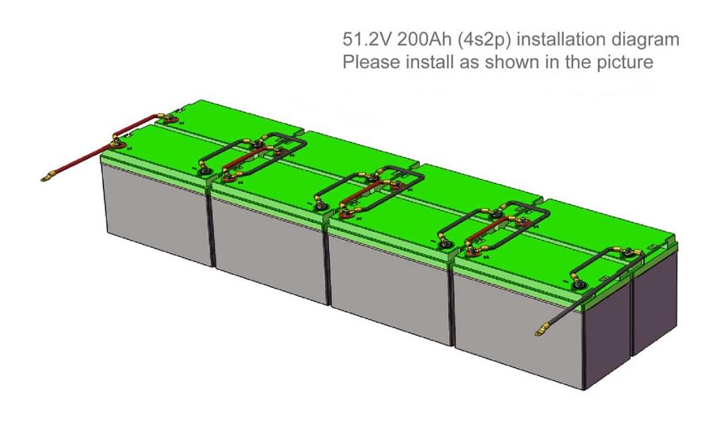 Enhancing Your System: Can You Add More LiFePO4 Batteries? - Himax