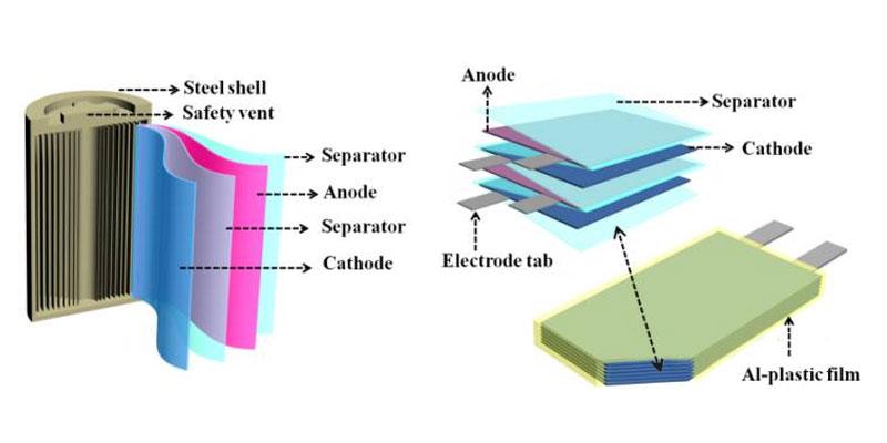 How do sodium ion batteries work - Himax