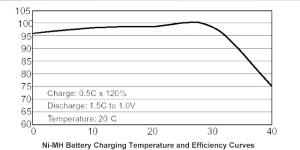 Ni-Mh battery - how long do ni-mh batteries last?
