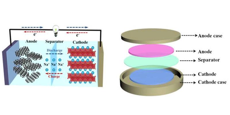 How do sodium ion batteries work - Himax