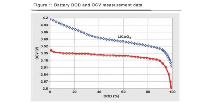 How low can you discharge a lifepo4 battery