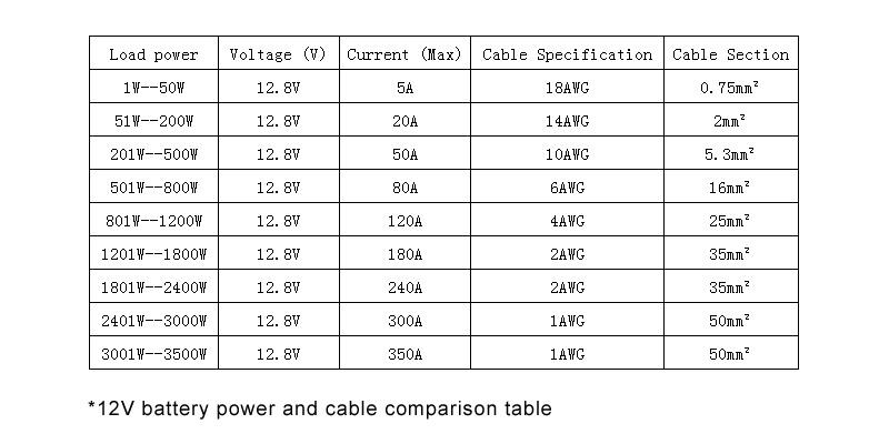 How to choose the best cables according to the load power of lithium ...