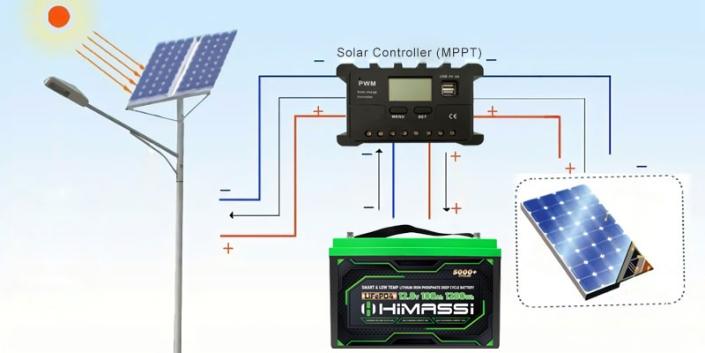How to Set Parameters for Solar Controllers (MPPT) - Himax