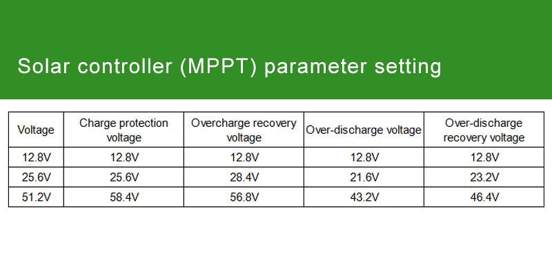 How to Set Parameters for Solar Controllers (MPPT) - Himax