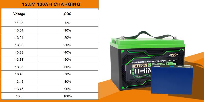 12.8V 100Ah LiFePO4 battery SOC correspondence - Himax